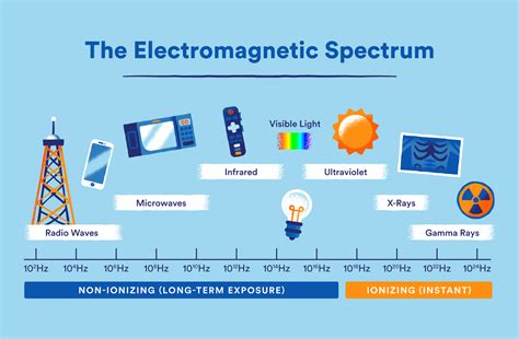 Electromagnetic Spectrum DickTaylorBlog