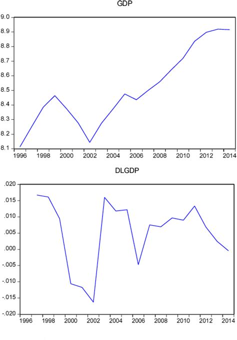 Figure 1 From Countercyclical Buffer Of Basel Iii And Cyclical Behavior