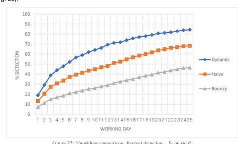 Figure 22 From Mobile Robots Sampling Algorithms For Monitoring Of