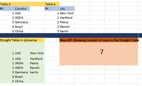 solved how to count number of rows qlik community 1218462