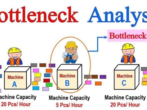 Bottleneck Analysis 098 905 1920 Khóa Học 6s Lean Six Sigma đào Tạo