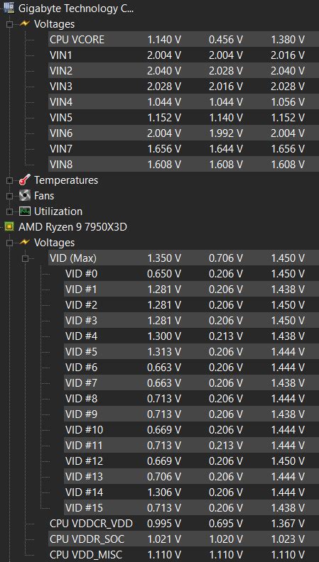 7950x high core voltages peaks cpu vddcr vdd 1 45v and vcore 1 475