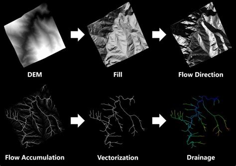 Lidar360 Hydrological Lidar360 Lidar360 Lidar360 Lidar Uav Surveying Pointcloud Drone