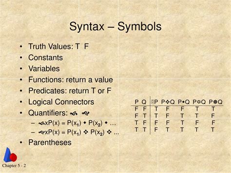 Ppt Predicate Calculus Powerpoint Presentation Free Download Id 5369947