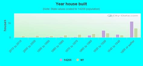 14206 Zip Code Buffalo New York Profile Homes Apartments Schools