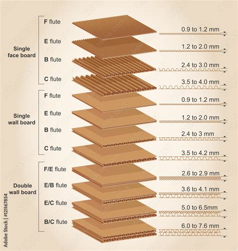 Corrugated Cardboard Thickness Stock Vector Adobe Stock