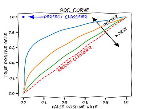 Average Precision Sklearn Average Precision Score Vs Auc Cross