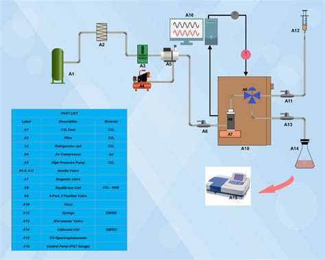 Schematic Of The Used Laboratory Equipment For Measuring Solubility Download Scientific Diagram