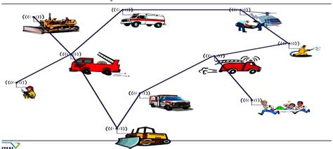 Figure 1 From Moving From Topology Dependent To Opportunistic Routing Protocols In Dynamic