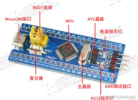 基于stm32f103的led点亮stm32f103最小核心板 Csdn博客
