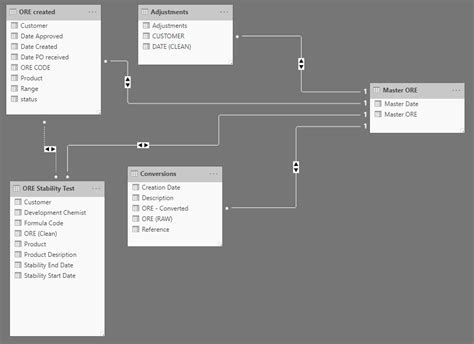 Solved Two Different Dates Related To The Same Variable