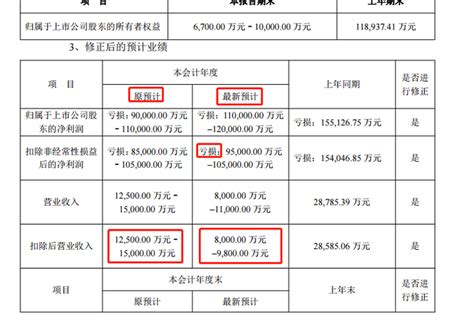 可转债第一退 知乎