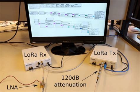 A Gnu Radio Sdr Implementation Of A Lora Transceiver Lora Radio Feather Cnxsoft « Adafruit