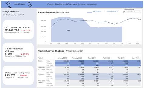 Nouer Uz Zaman On Linkedin Crypto Dashboard