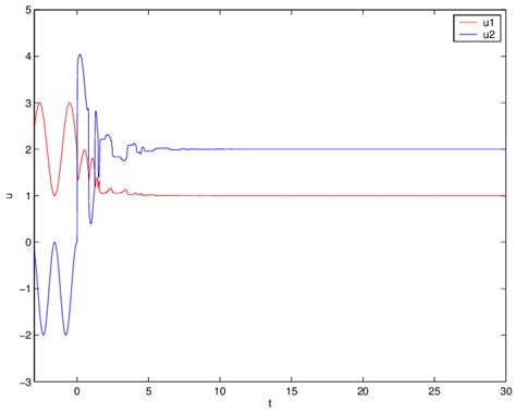 quantization procedure for measurement of noise level fluctuation