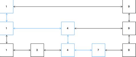 Implementing Skip Lists By Wesley Tsai