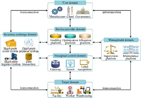 Figure 1 From A Secure One To Many Authentication And Key Agreement Scheme For Industrial Iot