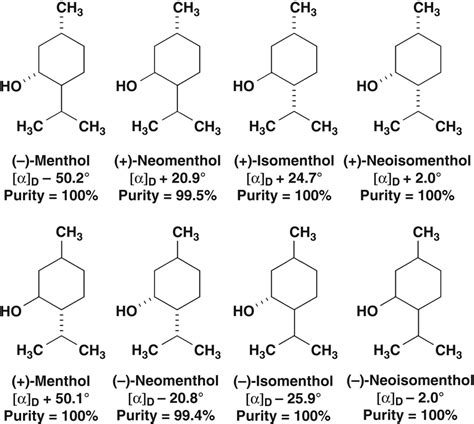 Stereoisomers Of Menthol Source From Ref 14 Download Scientific