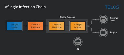 Lazarus And The Tale Of Three Rats