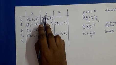 theory of computation turing machine problem palindrome youtube