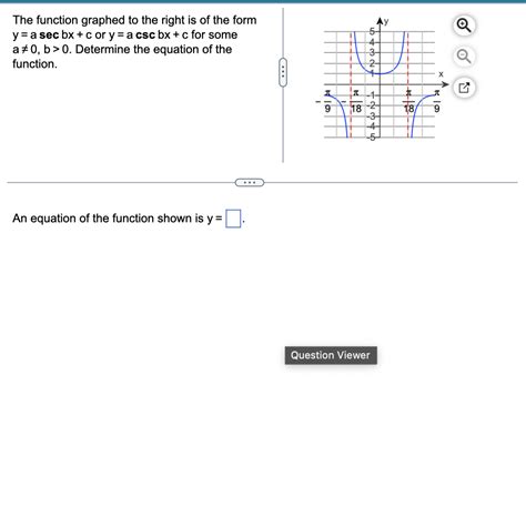 Solved The Function Graphed To The Right Is Of The