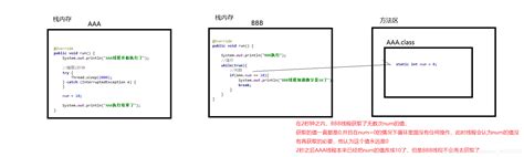 Javase 笔记【高并发和线程安全 Volatile关键字 原子类 多行代码的线程安全问题 并发包】gray高并发提示语 Csdn博客