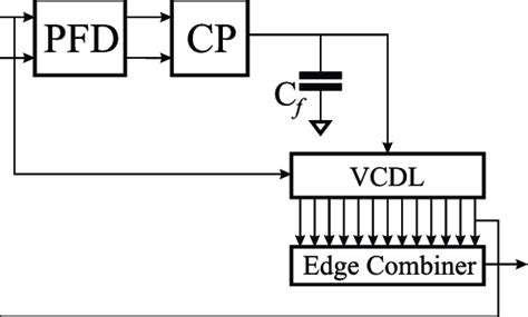 The Dll Based Architecture Download Scientific Diagram