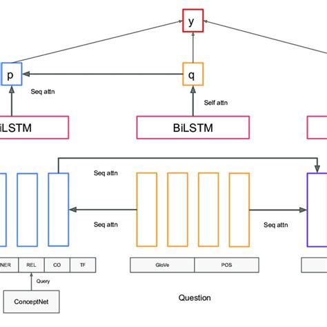 Baseline Model Framework [2] Download Scientific Diagram