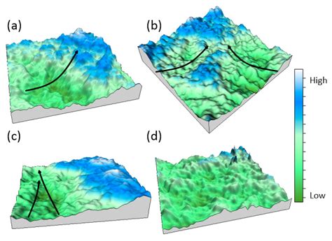 Characteristics And Simulation Of Icing Thickness Of Overhead Transmission Lines Across Various