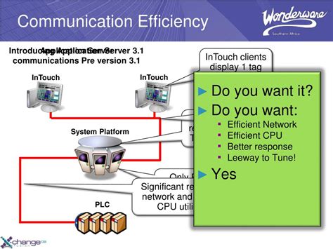 Ppt System Platform 31 And Intouch 101 Whats New Powerpoint Presentation Id2374423