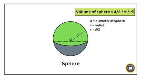 C Program To Find Volume Of Sphere