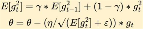 complete guide to the adam optimization algorithm built in