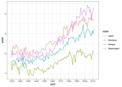 Publication Quality Plots With Ggplot2 R For Scientists