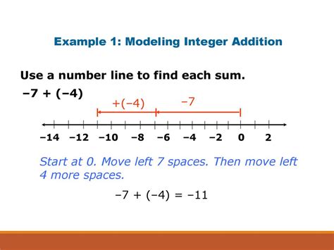 Adding Integers To Add Two Integers With The Same Sign Find The Sum Of