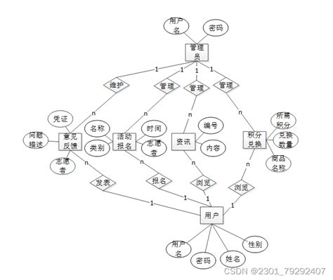 小程序 springboot校园志愿者管理系统 毕业设计 送源码99213 csdn博客