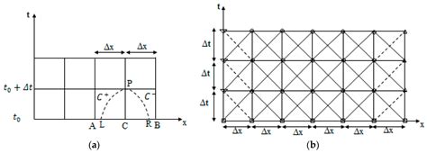 Effects Of Surge Tank Geometry On The Water Hammer Phenomenon