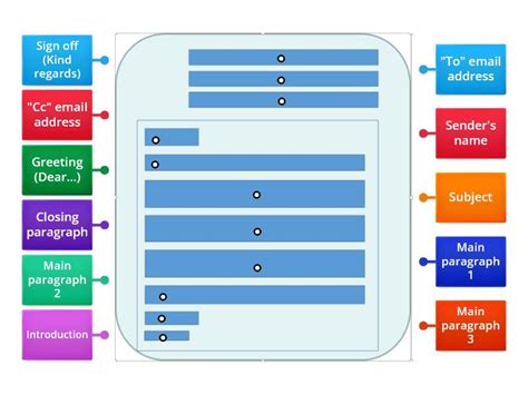 Formal Email Layout Labelled Diagram