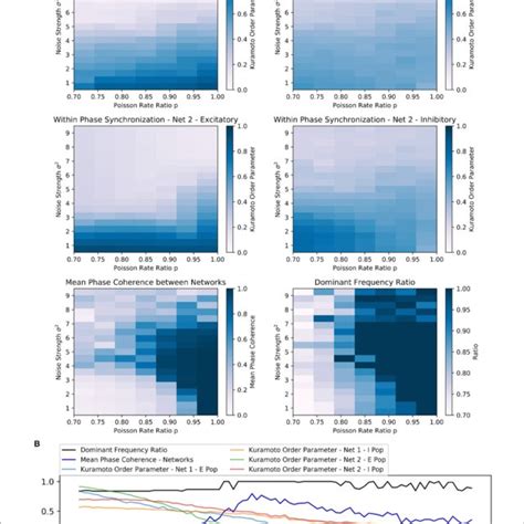 Scenario 3 Exploration Of Two Random Sparsely Connected Download Scientific Diagram