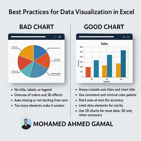 ‏exceltips Datavisualization Excelcharts Excelforprofessionals Dataanalysis Dataanalytics