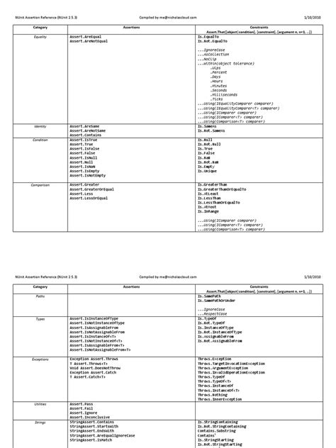 Nunit 253 Assertions And Constraints Cheat Sheet1 Pdf Software