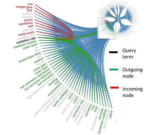 Neuro Linguistic Programming Philadelphia Hypnotherapy Clinic