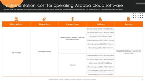 Alibaba Cloud Saas Platform Implementation Guide Powerpoint Ppt