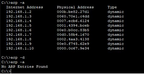 Internetworks What Is ARP Address Resolution Protocol How ARP Works