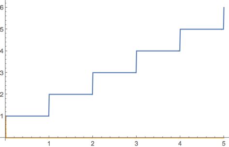 Differential Equations Piecewise Function Not Evaluating In Ndsolve
