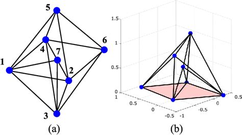 Figure 1 From Polygon Based Random Tree Search Planning For Variable Geometry Truss Robot