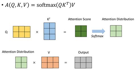 3 7 Transformer结构 Encoder Block Csdn博客