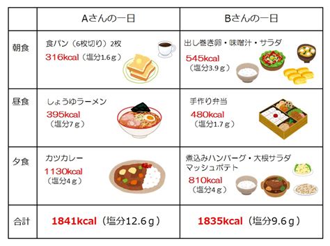 カロリーの中身、気にしていますか？ 株式会社東京ネバーランドえひめ