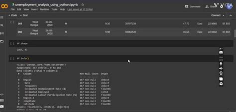 Khushbu Chaudhari On Linkedin Oasisinfobyte Internship Datascience