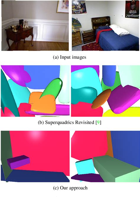 Figure 1 From Robust Shape Fitting For 3d Scene Abstraction Semantic