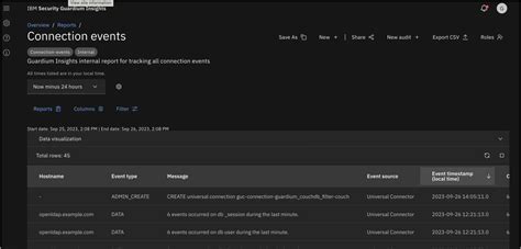 Import Apache Couchdb Logs To Ibm Security Guardium Insights Using A Universal Connector Ibm